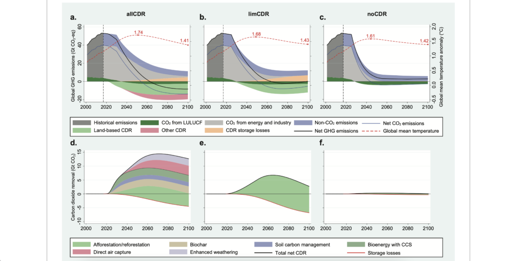 Simulators & Science