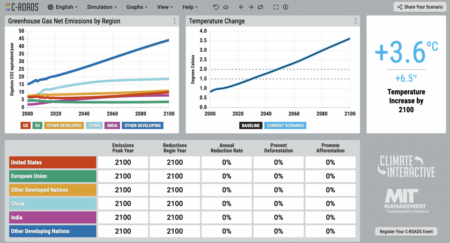 The World Climate Training Plan