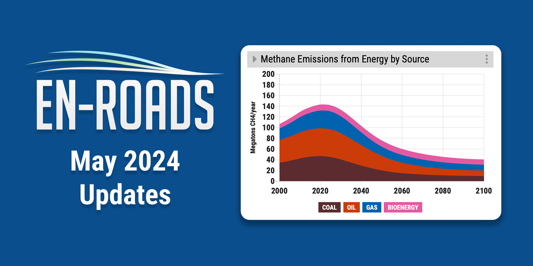 En-ROADS Enhanced with New Methane Capabilities
