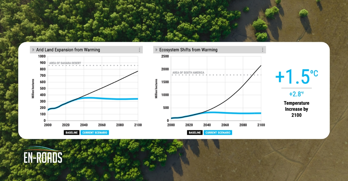 Explore the Impacts of Rising Temperature on Ecosystems