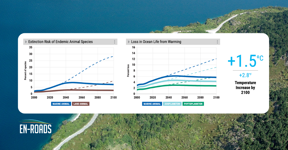 Land and Ocean: Visualizing the Impacts of Climate Change on Species ...