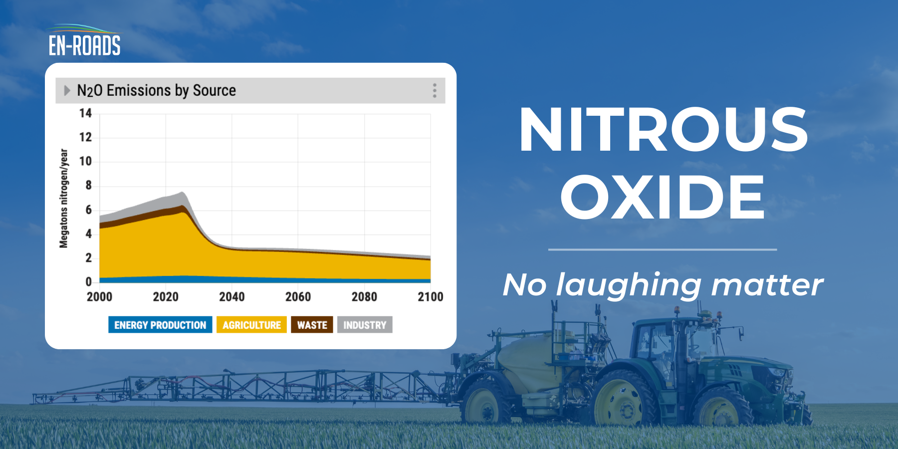 Nitrous Oxide: No Laughing Matter for the Climate and Ozone Challenge