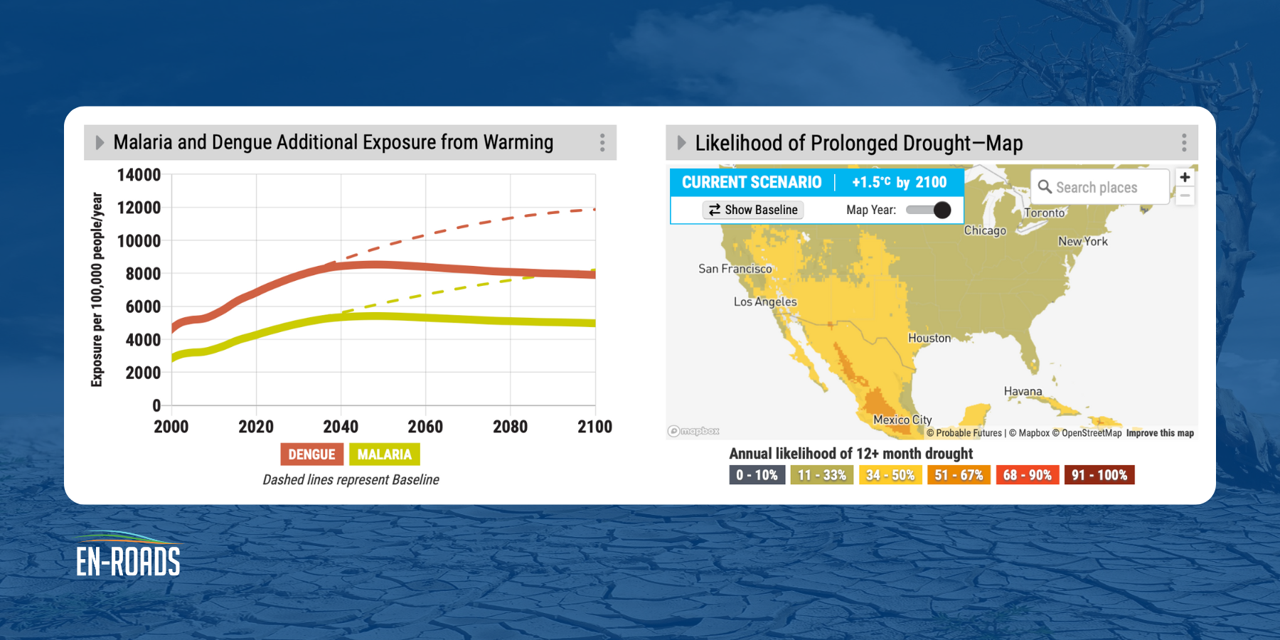 New En-ROADS features show disease, nutrition, and drought challenges from climate change